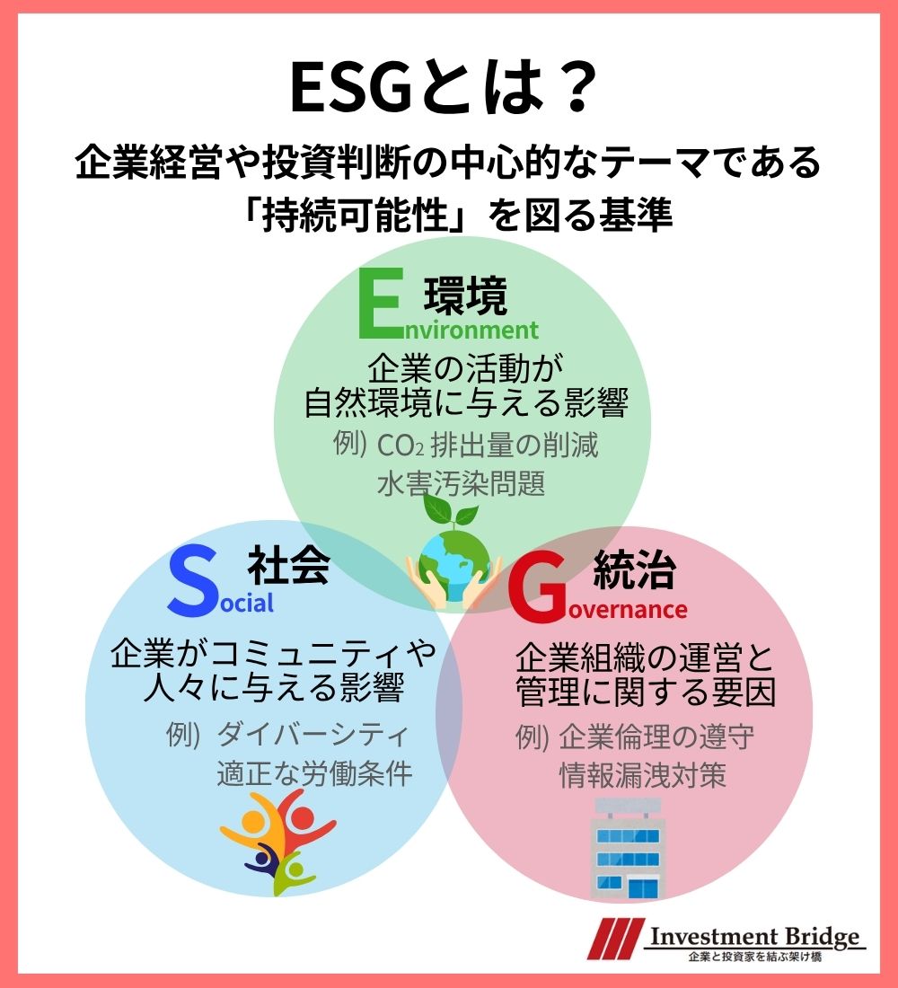 ESGとは何か簡単に解説！IR担当者が押さえるべき3要素と2025年動向 | 株式会社インベストメントブリッジ