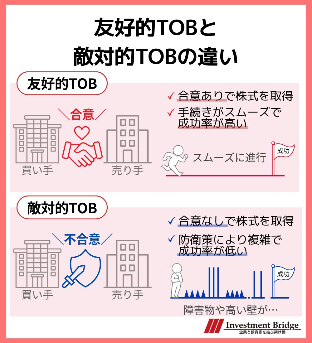 TOB（株式公開買付け）とは？IR担当向けにわかりやすく基礎解説 | 株式会社インベストメントブリッジ